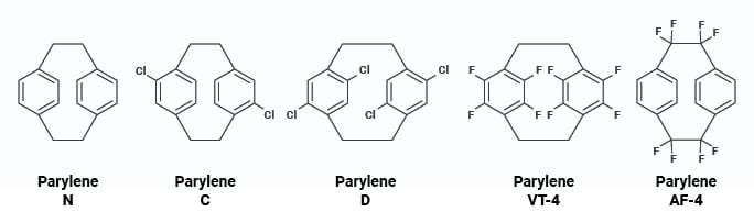 Parylene Coating Properties - Tables of Values, Types & Data Sheets