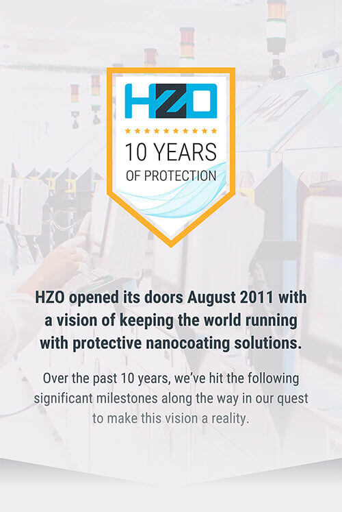 10th Anniversary Infographic - HZO