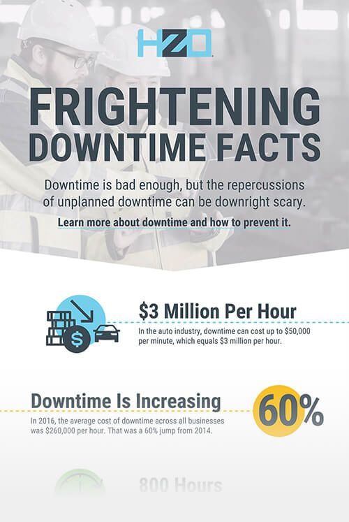 Downtime Infographic - HZO