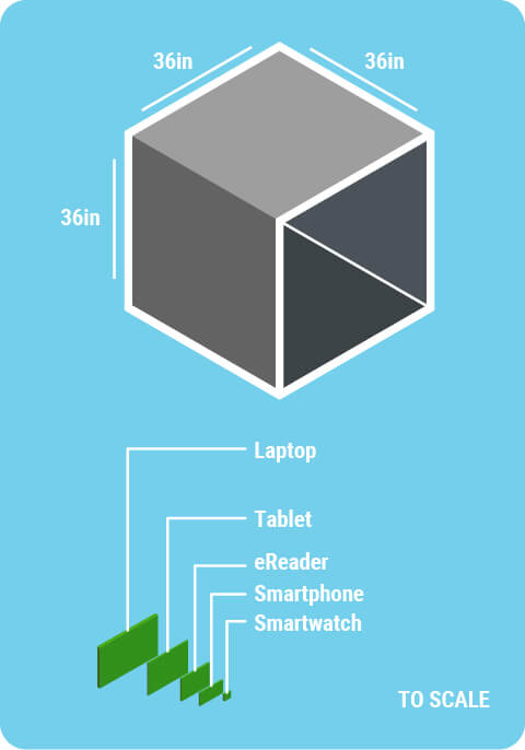 Cost Effective & Scalable Parylene Coating Services