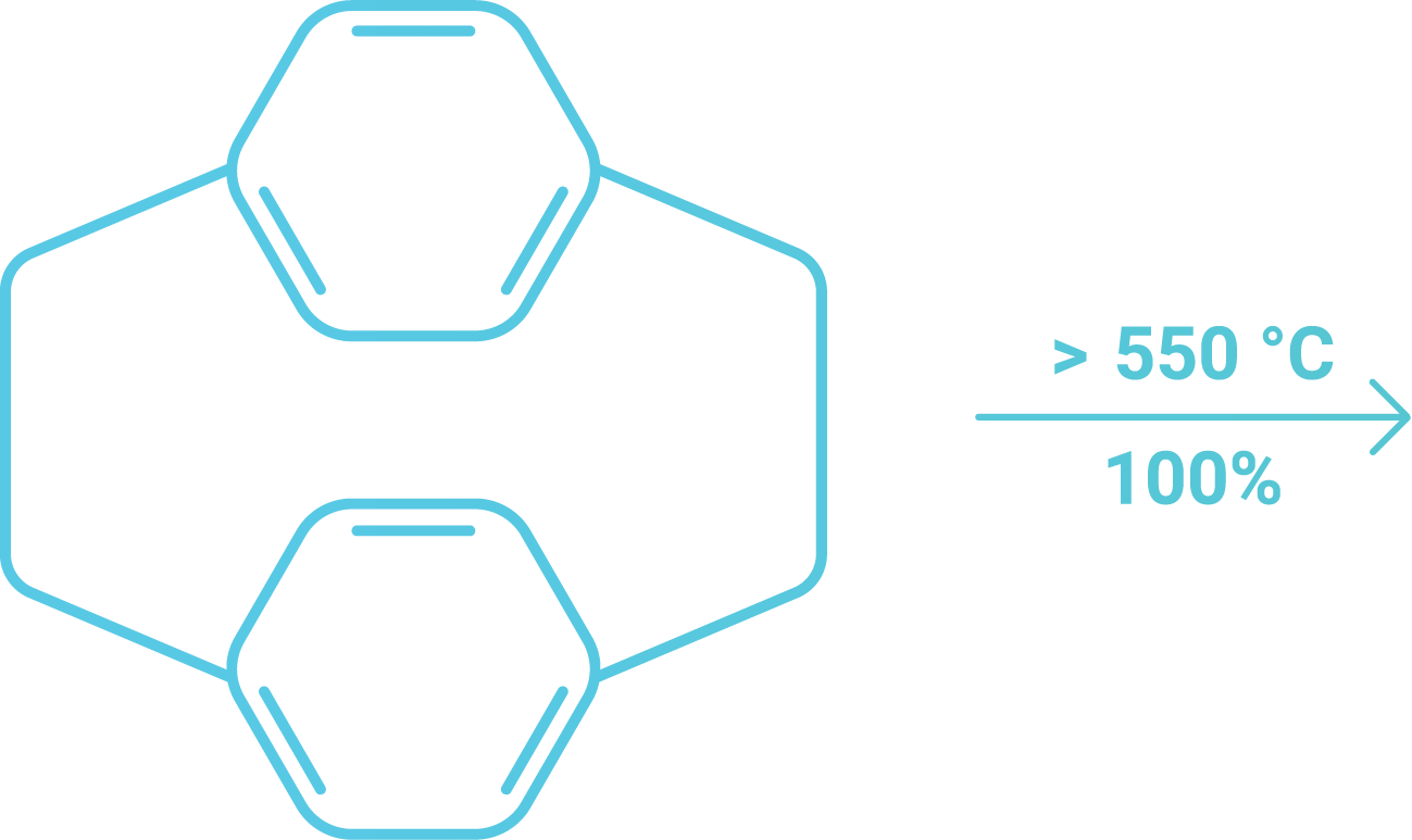 Parylene Coating Process: Explanation, Illustrations, Pros & Cons