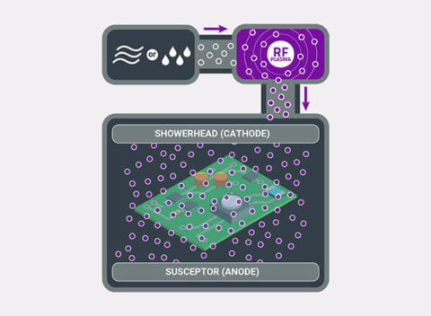 PECVD vs CVD– Chemical Vapor Deposition Overview