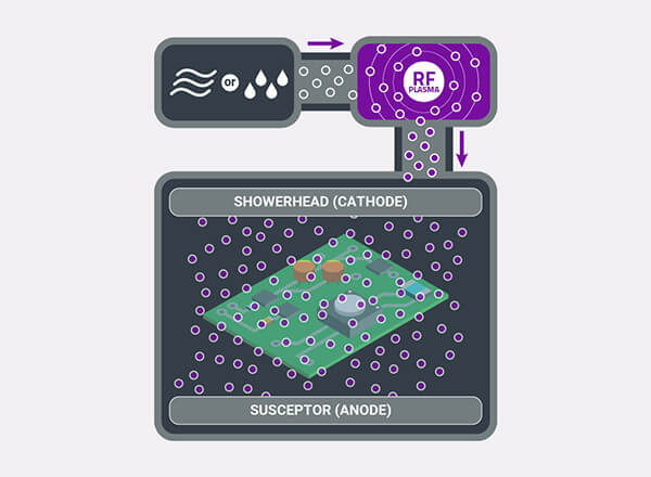 PECVD vs CVD– Chemical Vapor Deposition Overview