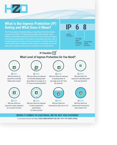 What Does Waterproof Actually Mean? Seriously. IP57 Explained